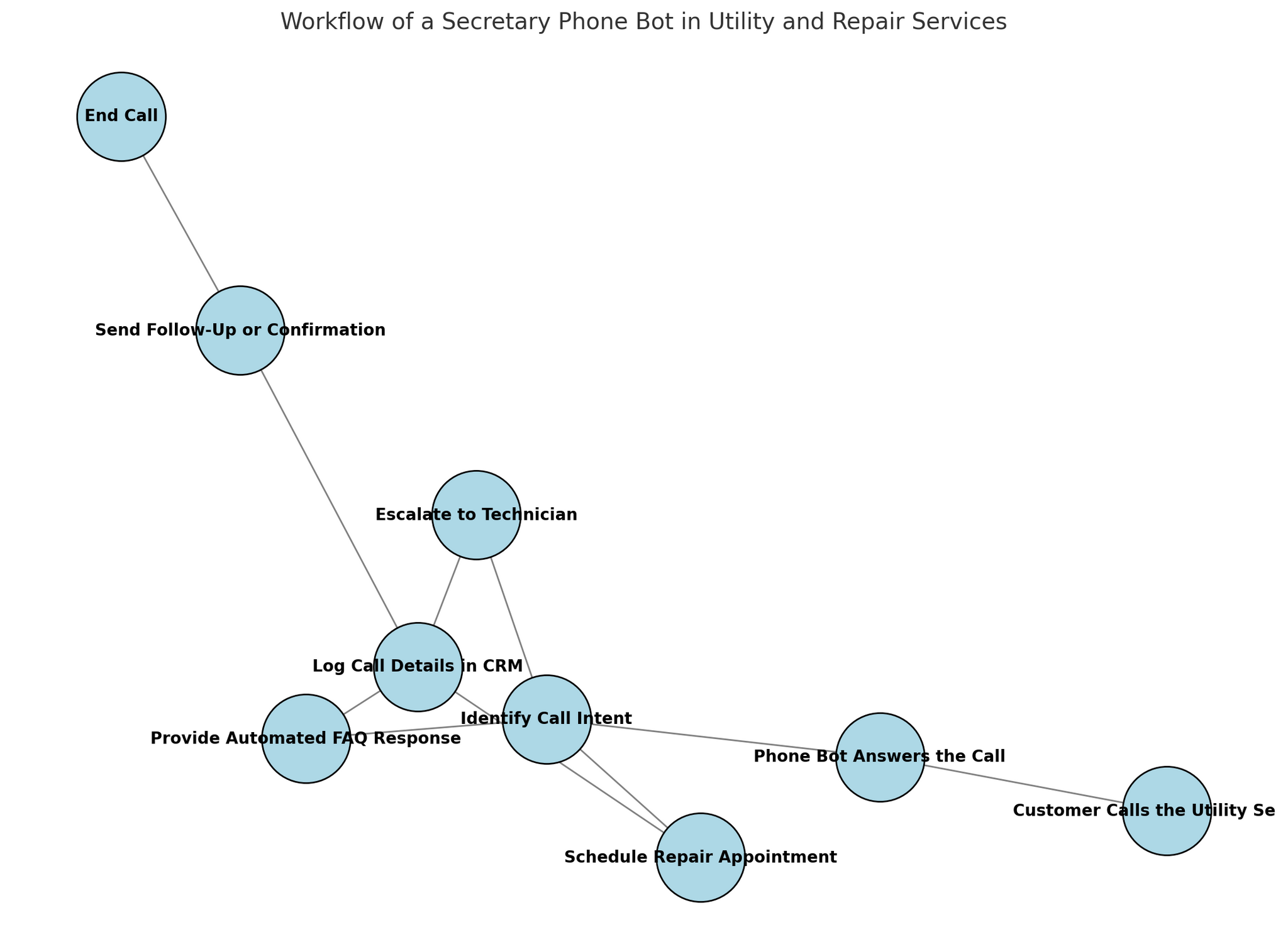 Revolutionize Utility Services with Phone Bots